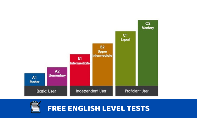 Free Online English Level Tests | Test Your English